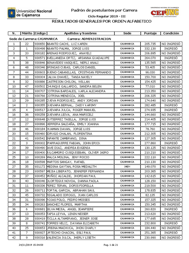 Resultados Postulantes Cajamarca 2019 | PDF | Deportes | Naturaleza