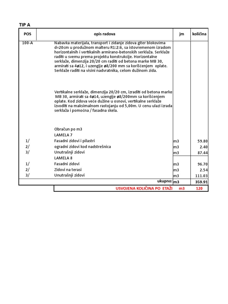 Zadatak Proracun Trajanja Radova | PDF