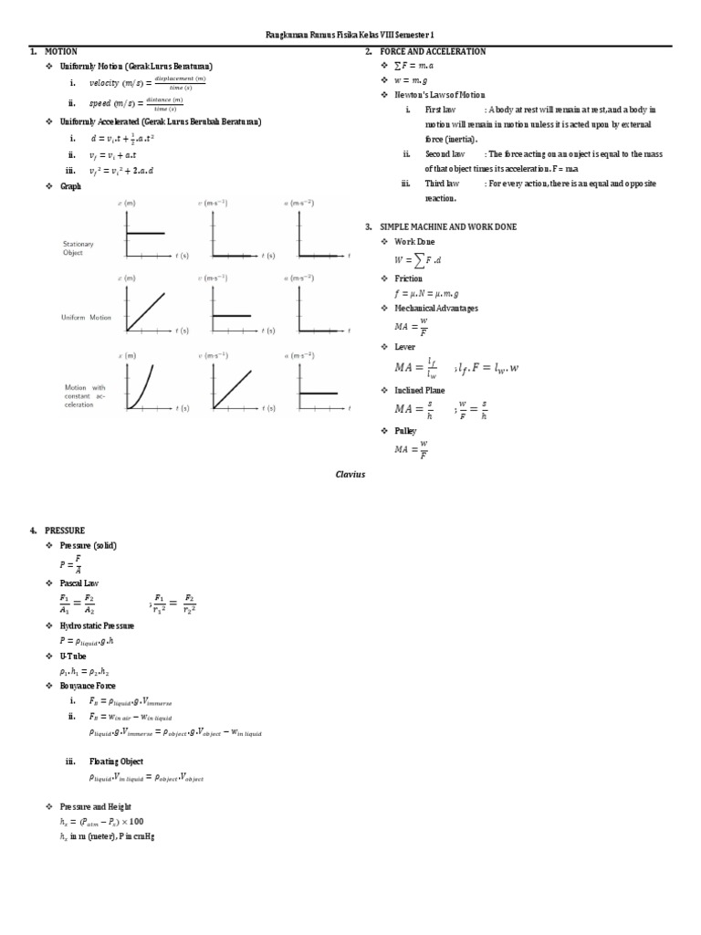 Rangkuman Rumus Fisika Kelas VIII Semester 1 | PDF | Newton's Laws Of ...