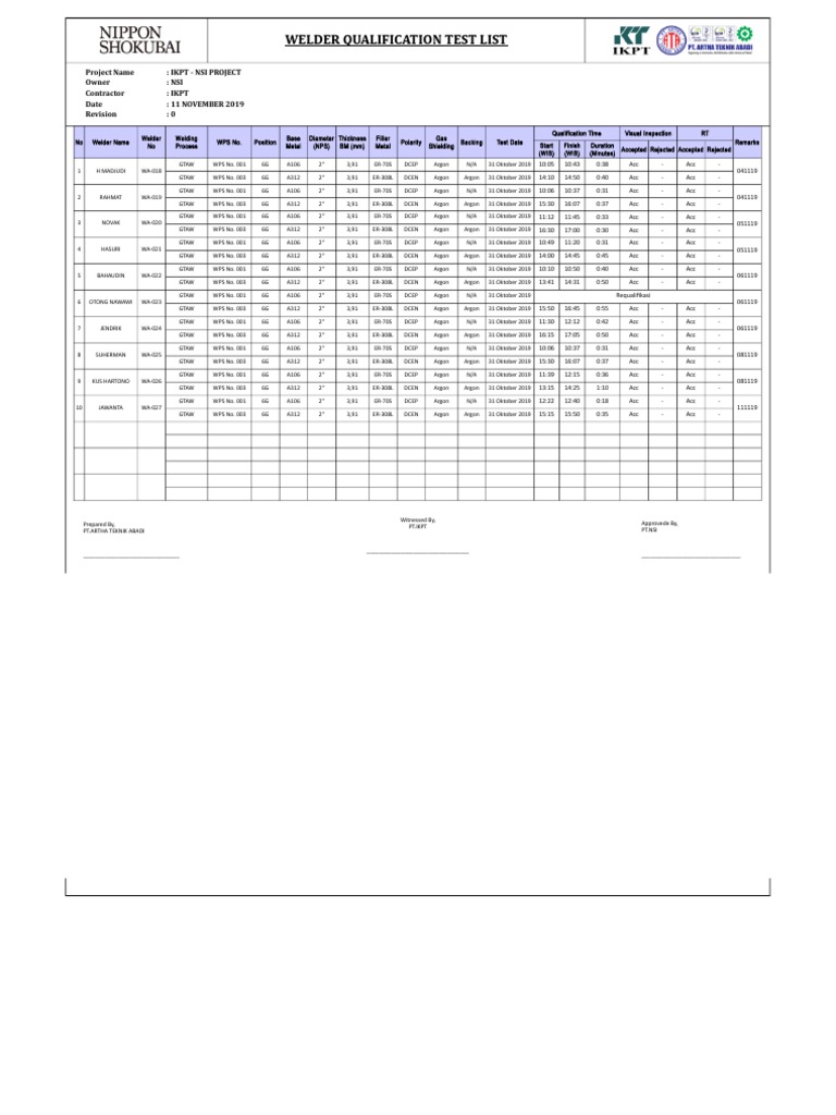 Welder List | PDF | Welding | Construction