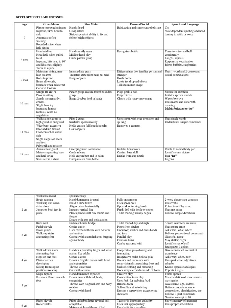 Developmental Milestones Table | PDF | Anatomical Terms Of Motion | Hand