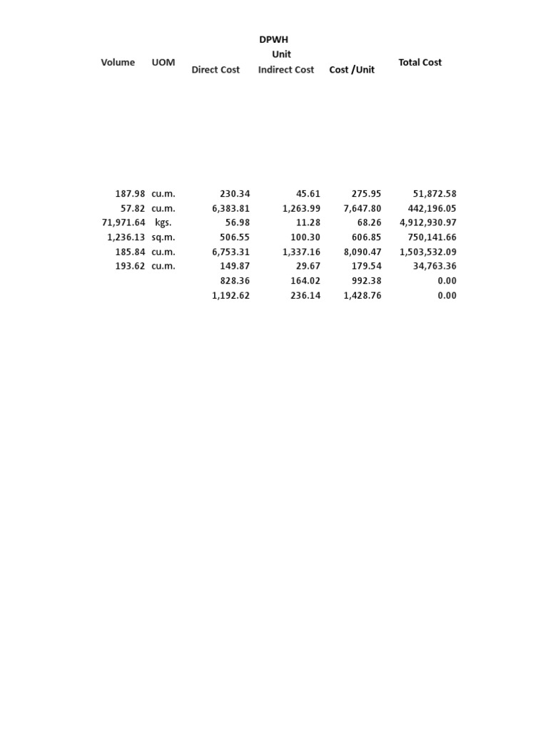 Smart Cell Tower Construction Costs | PDF | Building Technology ...