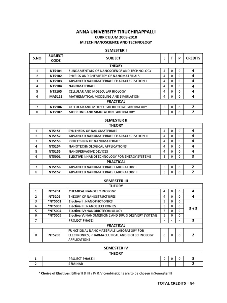 SYLLABUS For Nanotechnology Anna Univ Trchy | PDF | Electron Microscope ...