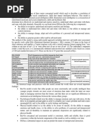 Emotional Competence Inventory | PDF | Goal | Emotions