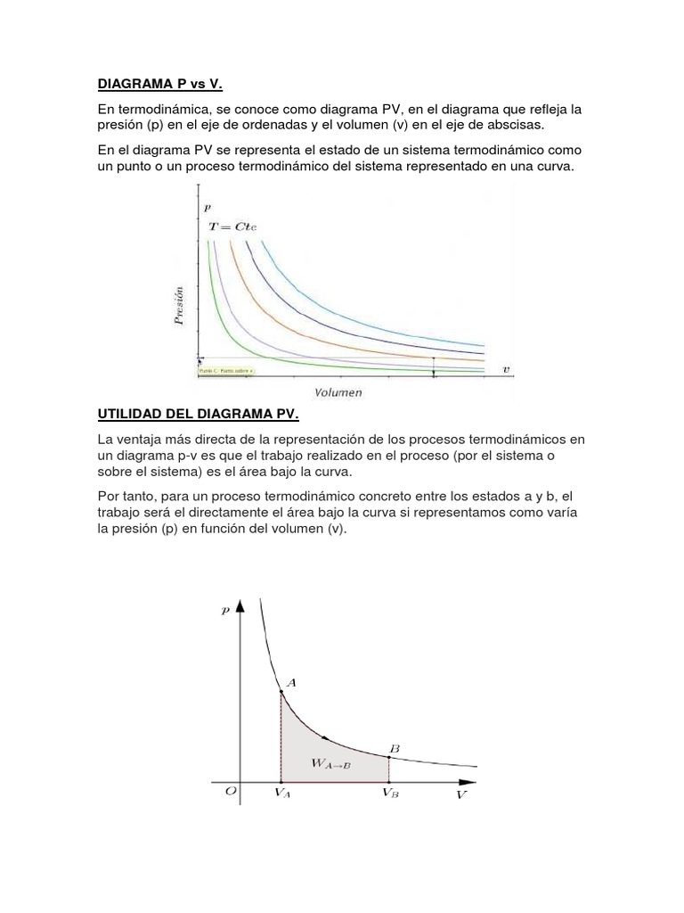 DIAGRAMA P Vs V | PDF