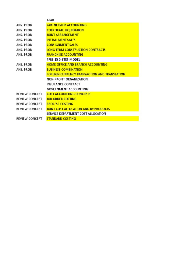 Cpale Topics | PDF | Gross Income | Value Added Tax