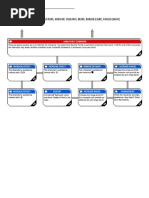 UNSC and Covenant Rank Structures | PDF