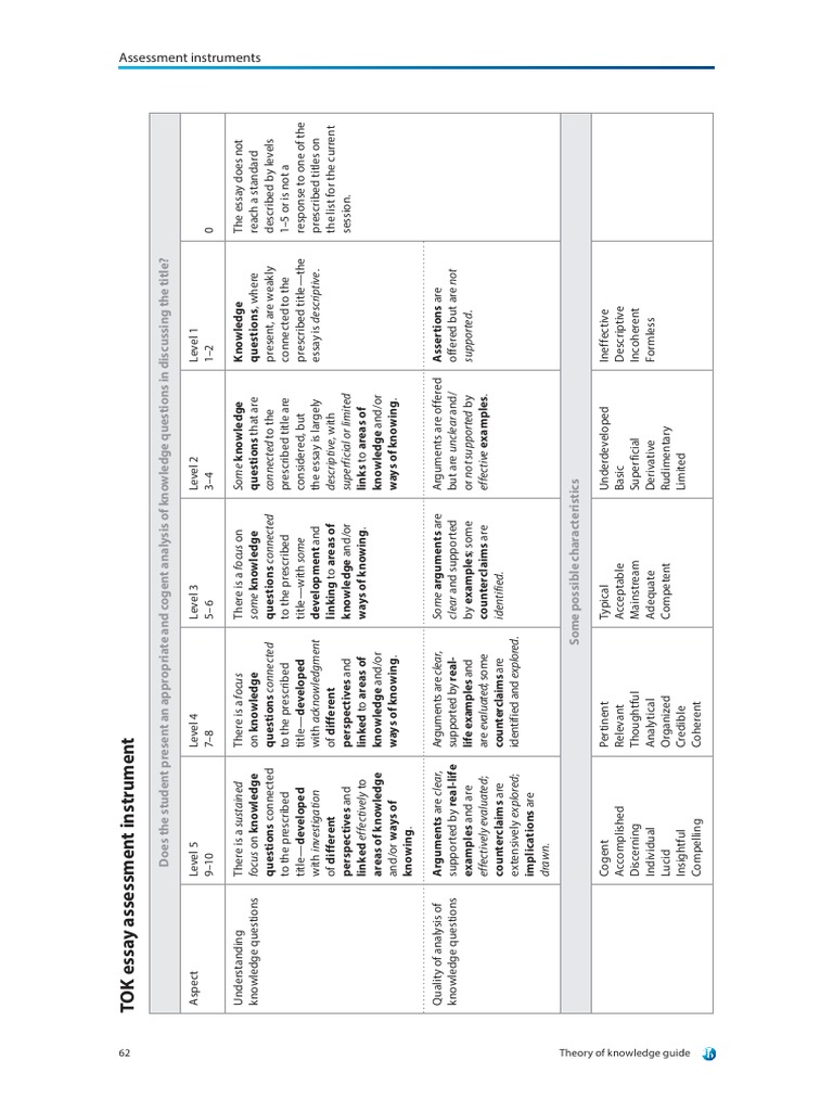 IB TOK Mark Scheme For Presentation | PDF | Foreign Language Studies