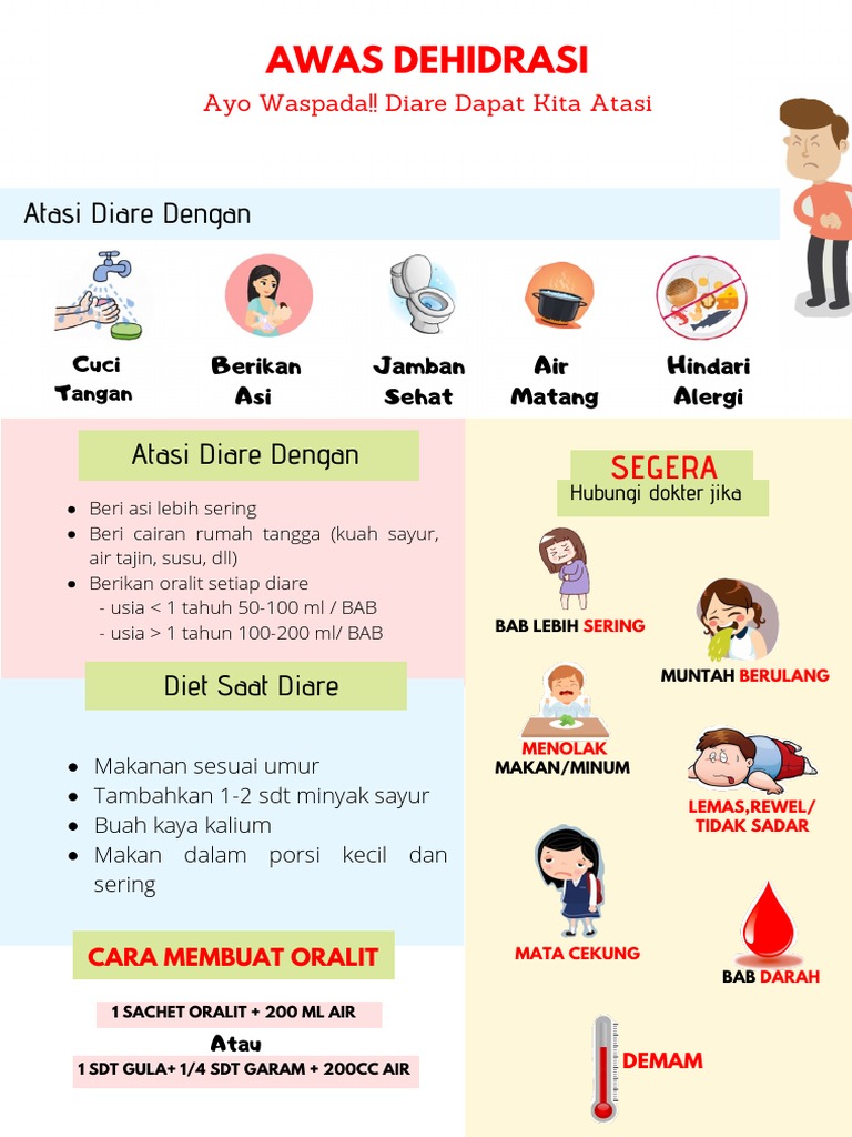 Poster Dehydration | PDF