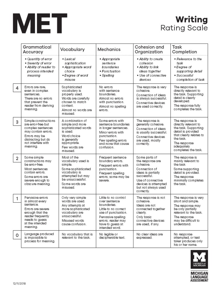 Met Scale Writing | PDF | Vocabulary | Word