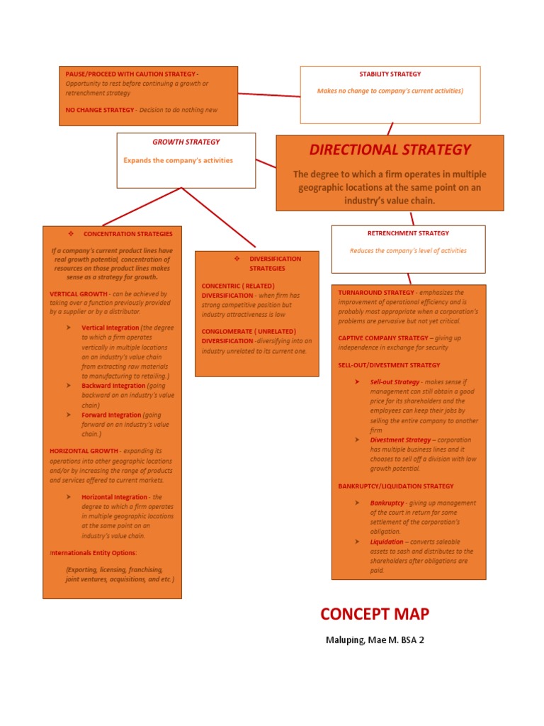 Strategic Options for Growth, Stability, and Retrenchment: A Visual ...