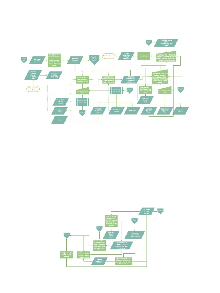 Flowchart BOM PDF | PDF | Bus | Vehicles