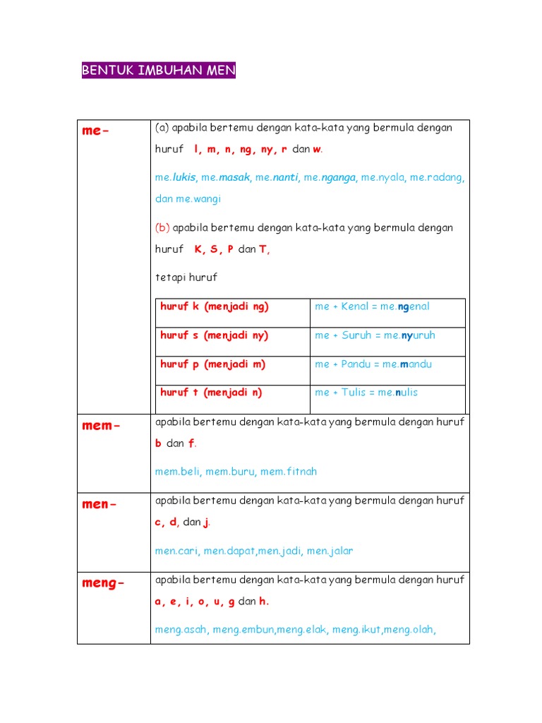 Bentuk Imbuhan Men | PDF