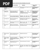 Intervensi Panitia Pendidikan Islam | PDF