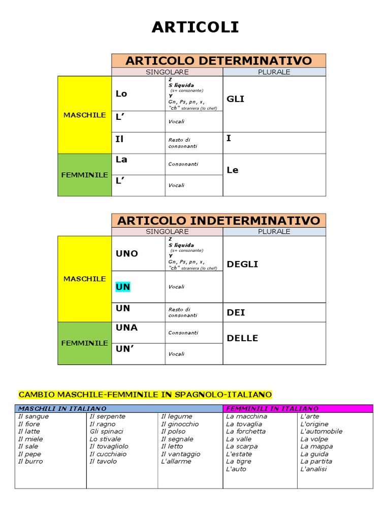 ARTICOLI | PDF