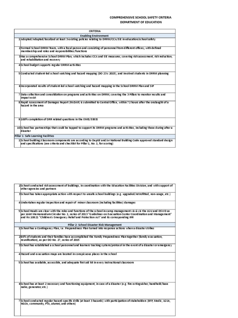 CSS Checklist For ESIP | PDF | Pipe (Fluid Conveyance) | Emergency ...