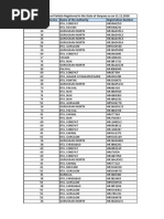 Manesar MC Ward Map | PDF