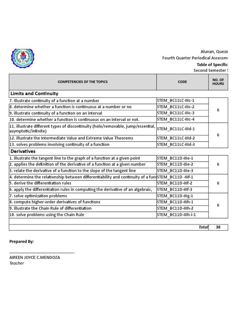 Basic Cal2 TOS | PDF | Derivative | Continuous Function