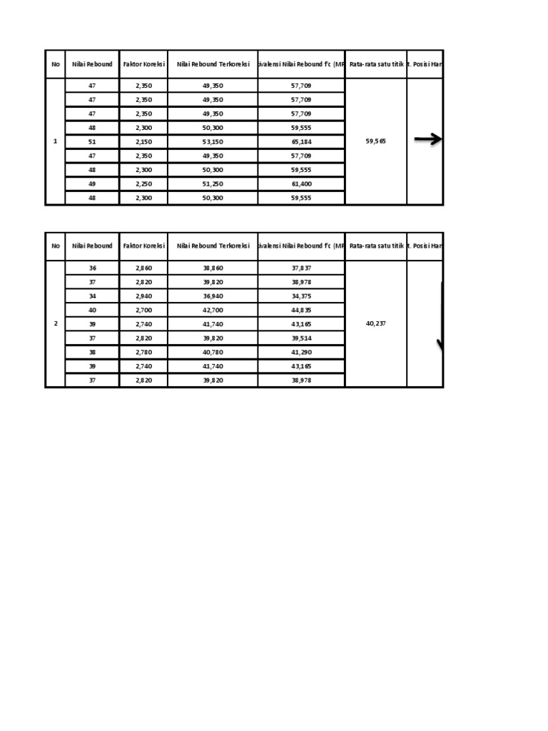 Tabel dan Grafik Hammer Test Beton | PDF