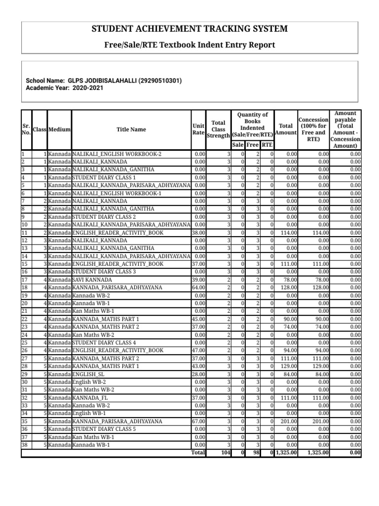 Textbook School Indent Report | PDF