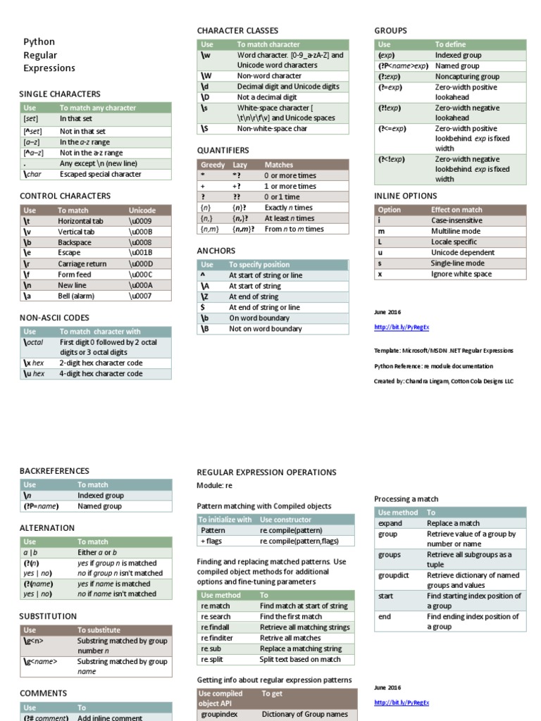 Python Regular Expressions Quick Reference | PDF | Regular Expression ...