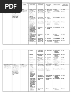 Curriculum Alignment: Horizontal & Vertical | PDF | Curriculum ...