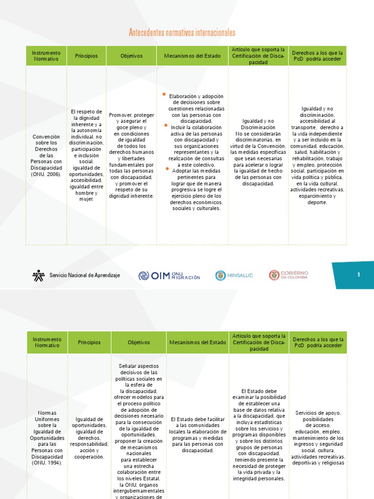 Tabla Cif | PDF | Invalidez | Igualdad de género