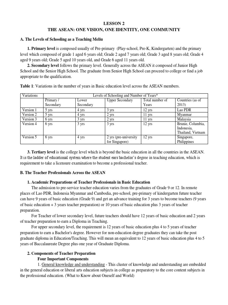 The Teaching Profession (THE ASEAN: ONE VISION, ONE IDENTITY, ONE ...