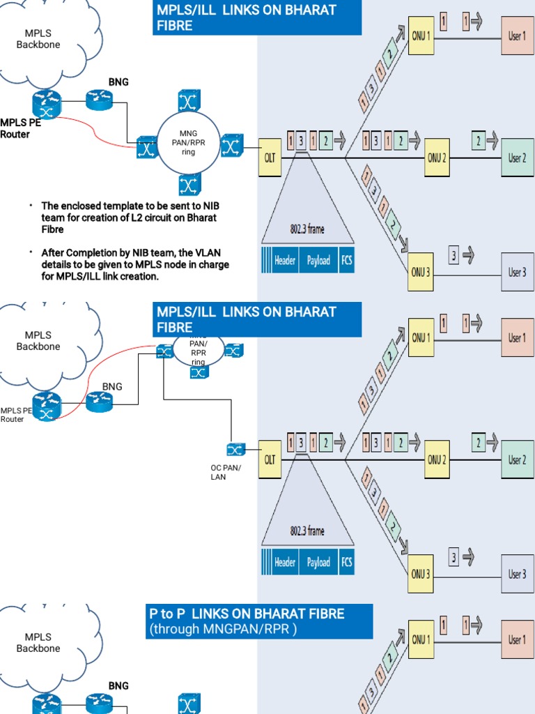 FTTH | PDF | Multiprotocol Label Switching | Networking