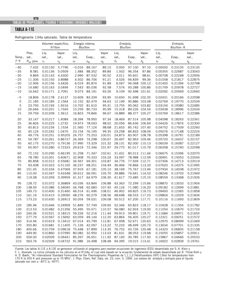 Tablas Termodinámicas Del Libro de Cengel | PDF