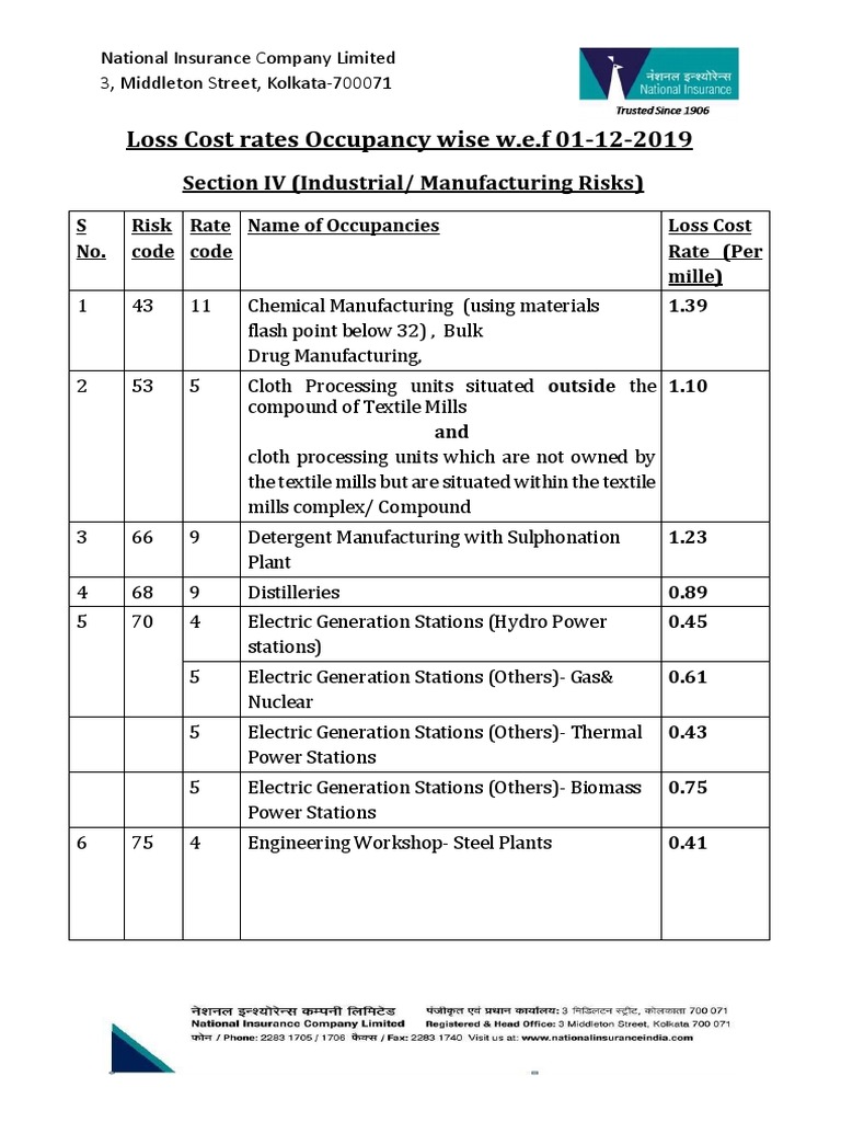 IIB Loss Cost Rates 2025 Overview | PDF | Textile Manufacturing ...