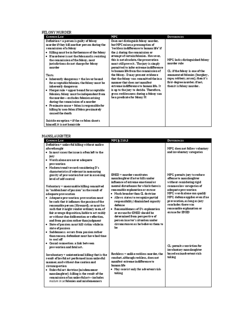 Felony Murder and Manslaughter Chart | PDF | Manslaughter | Murder