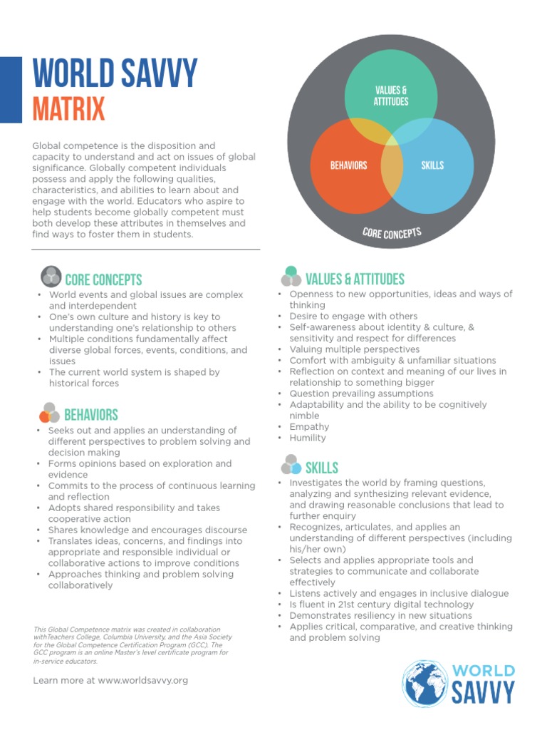 Global Competence Matrix | PDF | Competence (Human Resources) | Applied Psychology