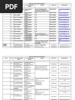 AP Model Schools List | PDF