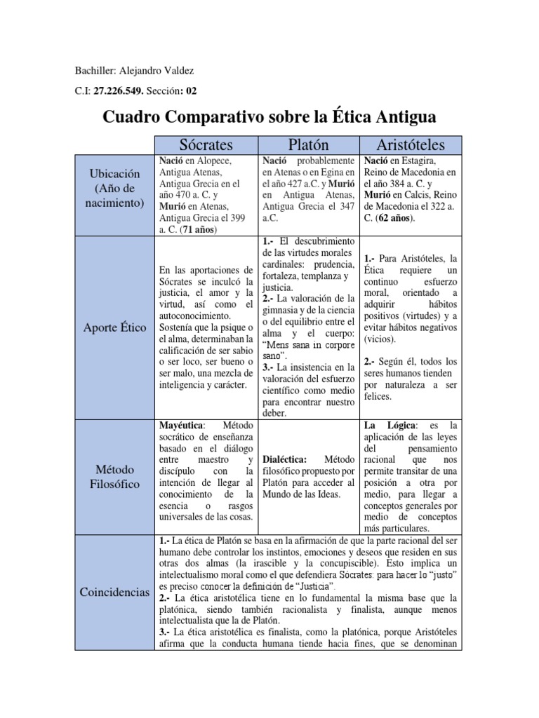 Cuadro Comparativo. Etica Antigua | Platón | Aristóteles