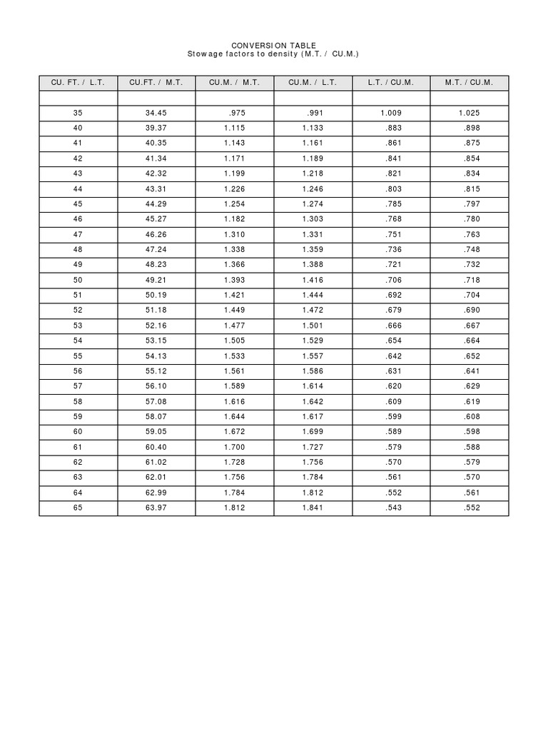 Conversion Table Stowage Factor To Density