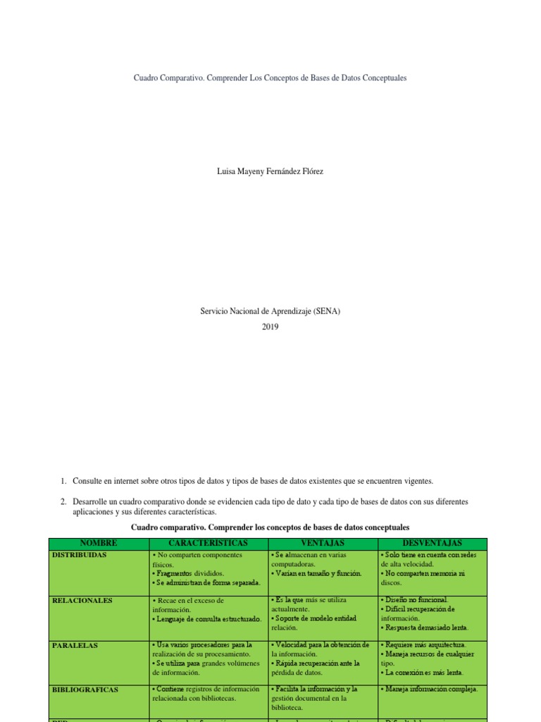 GHGHGG | PDF | Bases de datos | Biblioteca (informática)