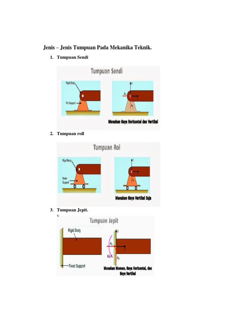 Jenis-Jenis Tumpuan Mekanika Teknik | PDF