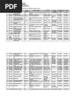 DAP Manufacturing Process Guide | PDF | Fertilizer | Ammonia