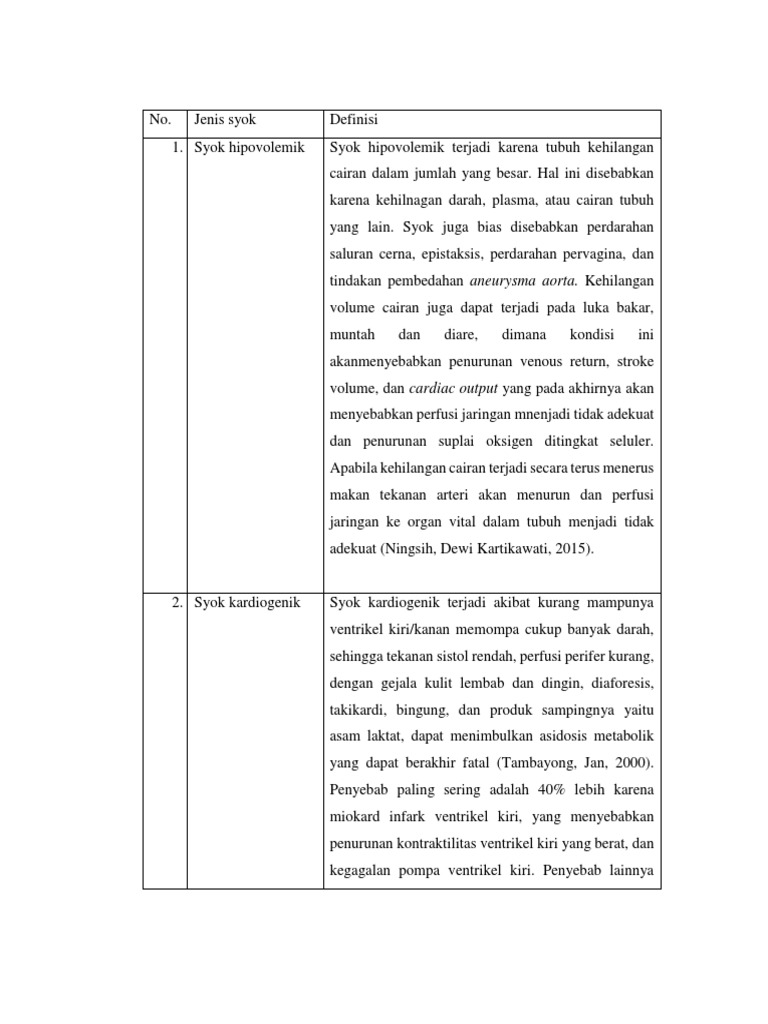 Klasifikasi Syok | PDF