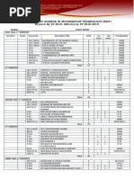 STI College BSIT Program | PDF