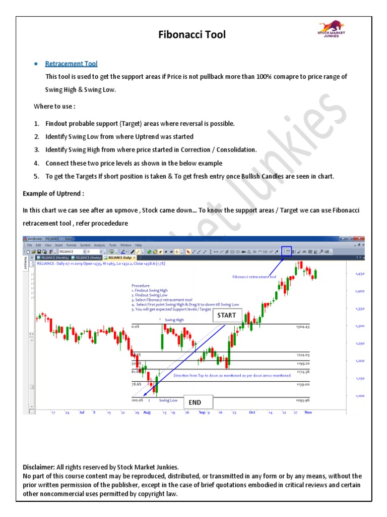 Fibonacci Tool - How To Use | PDF | Copyright | Intellectual Works