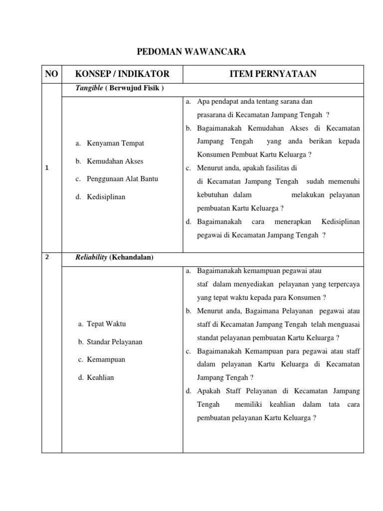 Pedoman Wawancara | PDF