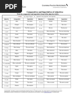 Irregular Adjectives and Their Forms | PDF | Language Mechanics | Grammar