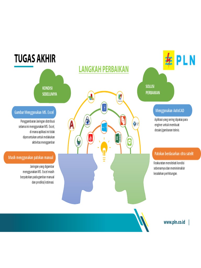 Gambar Jaringan Distribusi Dengan Autocad | PDF