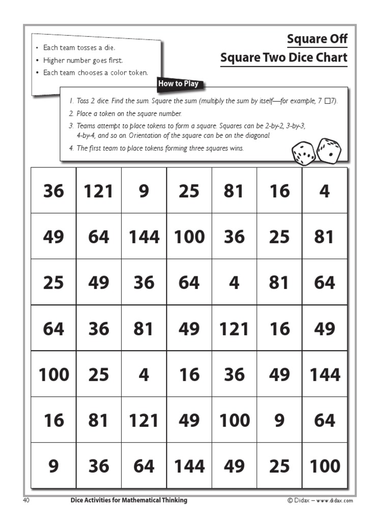 Square Two Dice Root Chart PDF | PDF | Discrete Mathematics ...
