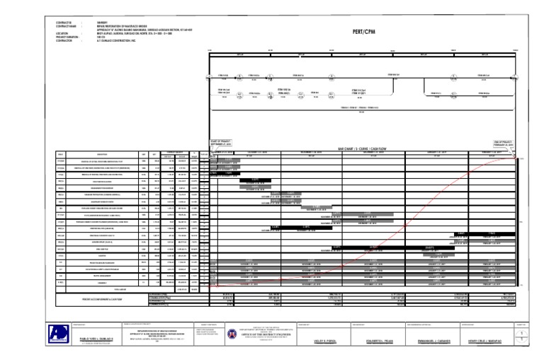 Magtiaco Bridge Repair Pert Layout1 | PDF | Road Infrastructure | Civil ...