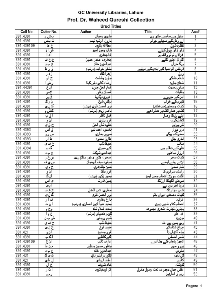 Dr. Waheed Qureshi Collection | PDF