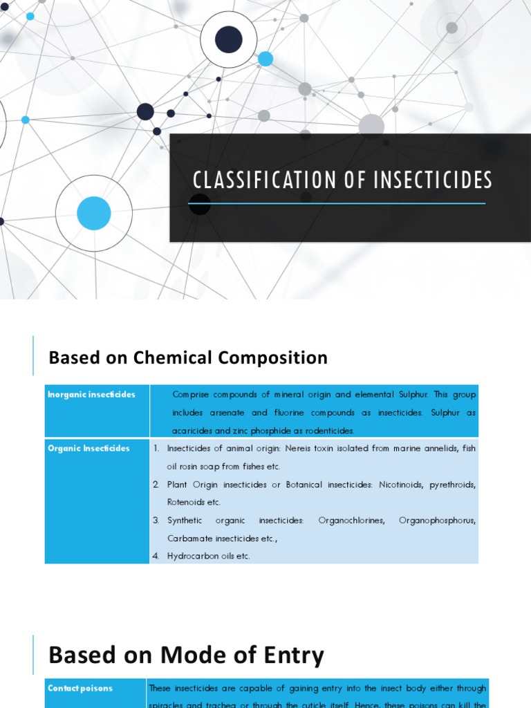 Classification of Insecticides | Insecticide | Poison