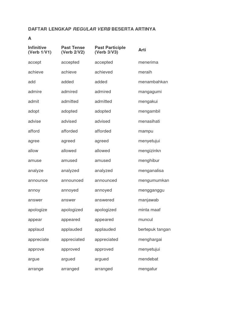 Daftar Lengkap Regular& Irregular Verb Beserta Artinya | PDF | Verb ...